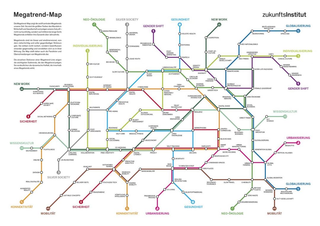 wohnkonzept-der-zukunft-und-der-megatrend-urbanisierung